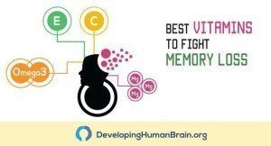 7 Best Natural Vitamins for Memory and Focus