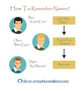 21 Best, Easy Memorization Techniques for Students