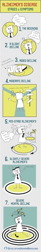 Why Memory Loss Strikes and How to Prevent It?