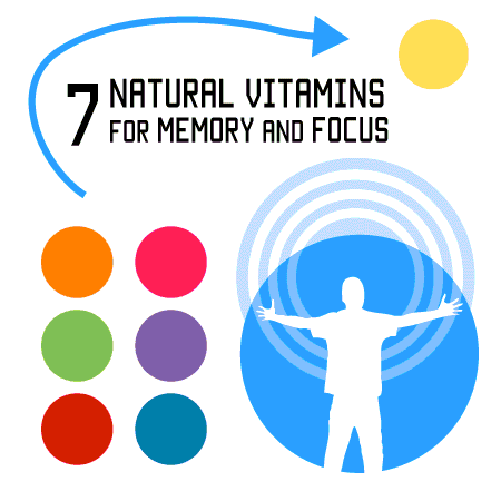 21 Best, Easy Memorization Techniques for Students