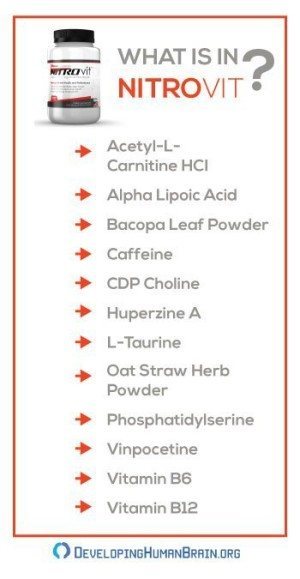 NITROvit: Does This Brain Enhancing Drug Really Work?