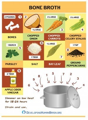 15 Best Delicious and Healthy Brain Food Recipes