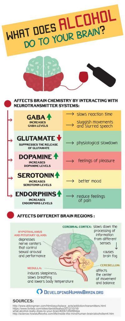 Suffering from Brain Fog? What Causes It and How to Clear It