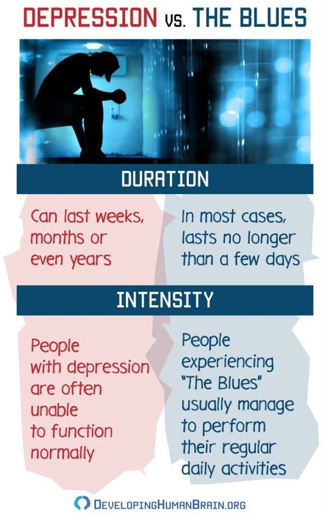Why Depression Strikes and How It Affects Your Brain?