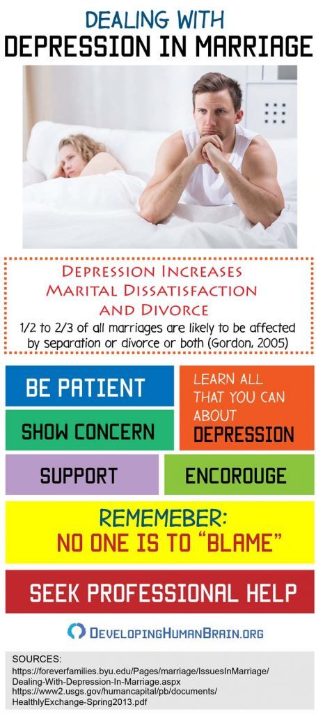 Why Depression Strikes and How It Affects Your Brain?