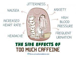 Surprising Effects of Caffeine on the Brain and Nervous System