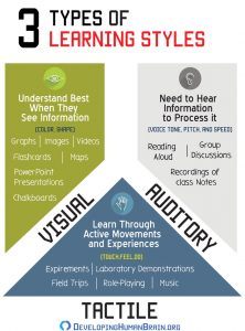 How to Read and Learn Better and Faster