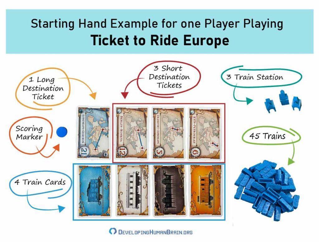 Ticket to Ride - Board Game Review