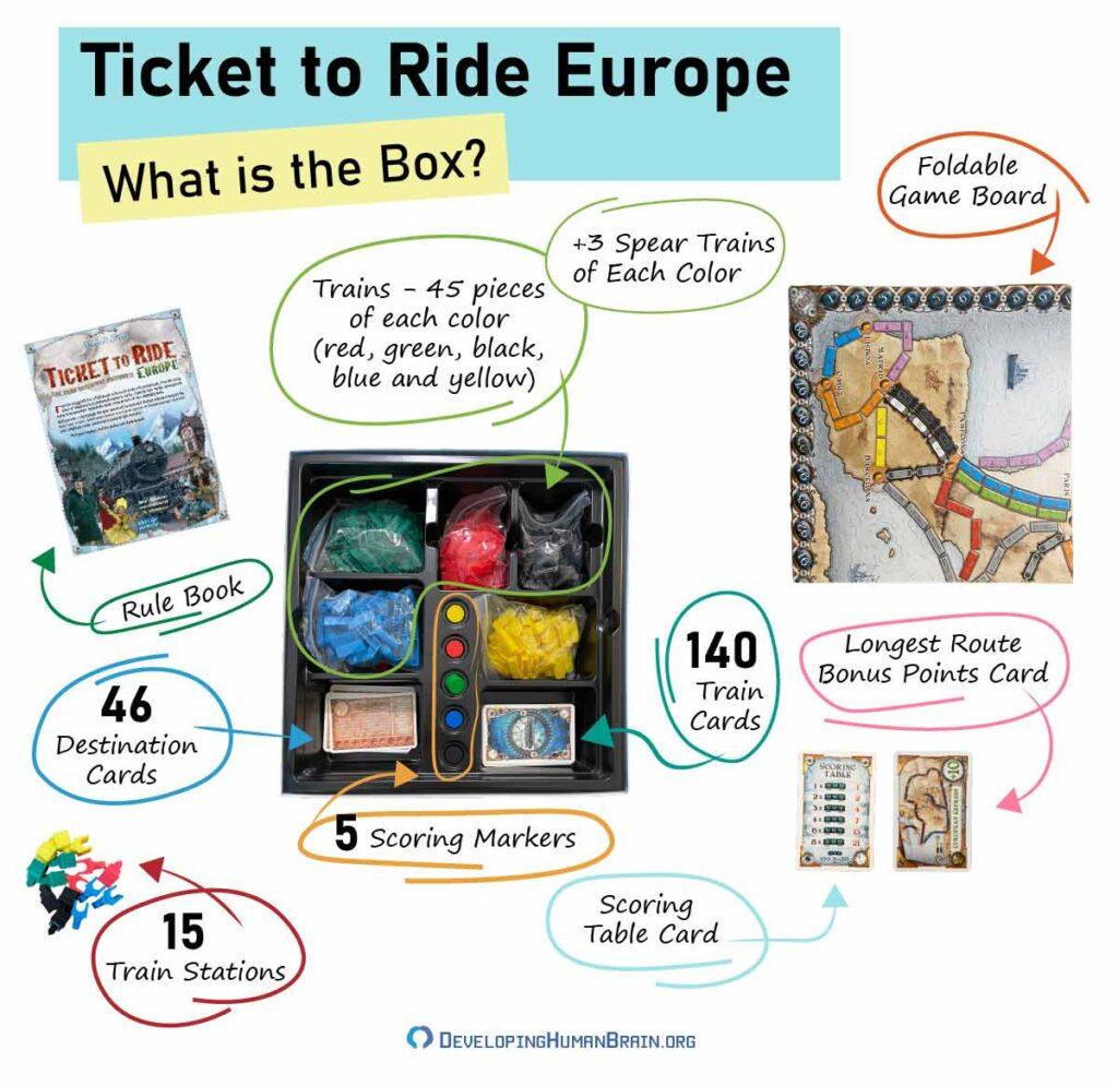 Ticket to Ride - Board Game Review