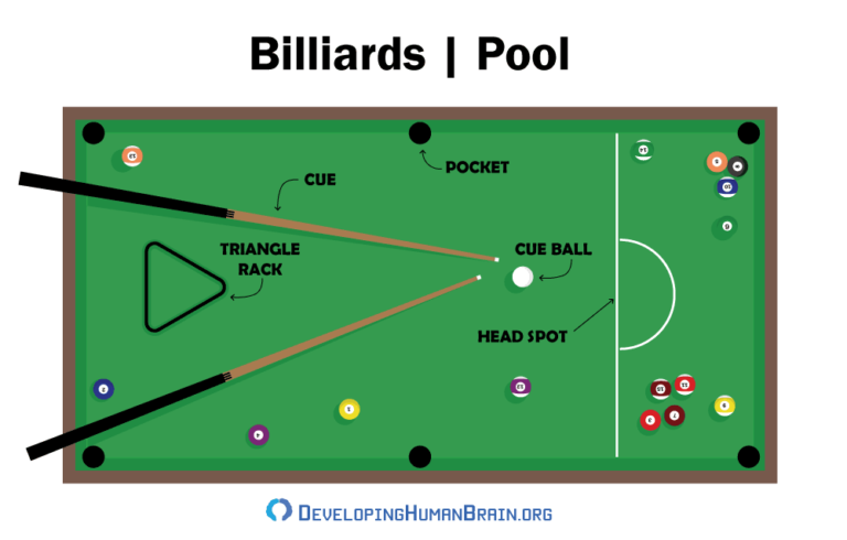 Benefits of Billiards: Enhancing Brain Health Through Pool