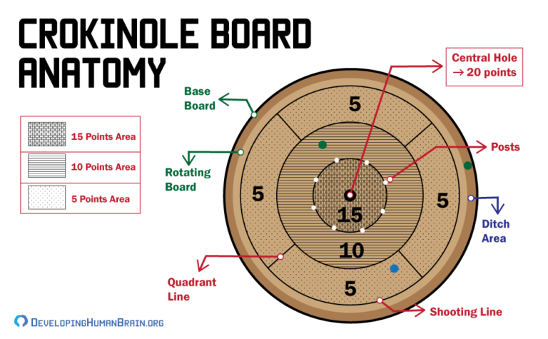 Crokinole Reviewed: The Perfect Blend of Skill and Entertainment