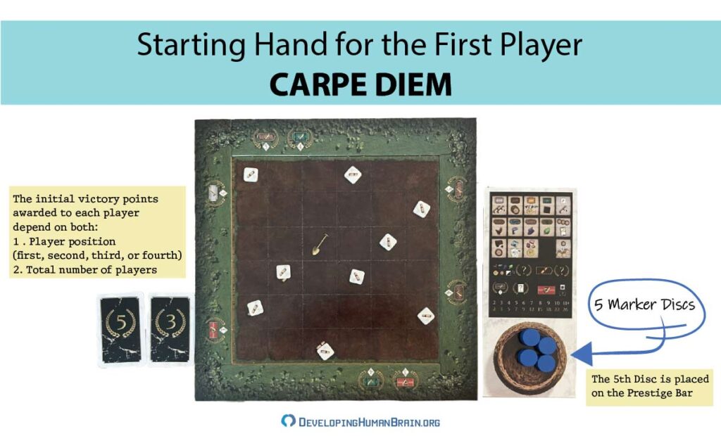 Carpe Diem Review: Strategic Triumph with Satisfying Gameplay